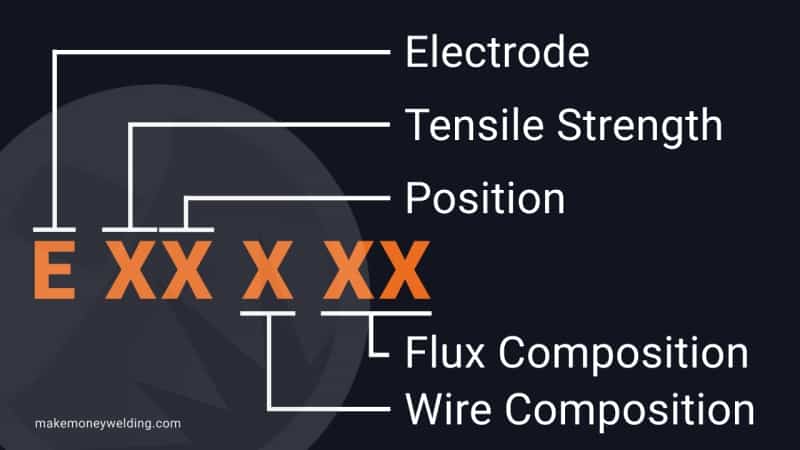 MIG Welding Wire Essentials: A Guide to Types & Uses