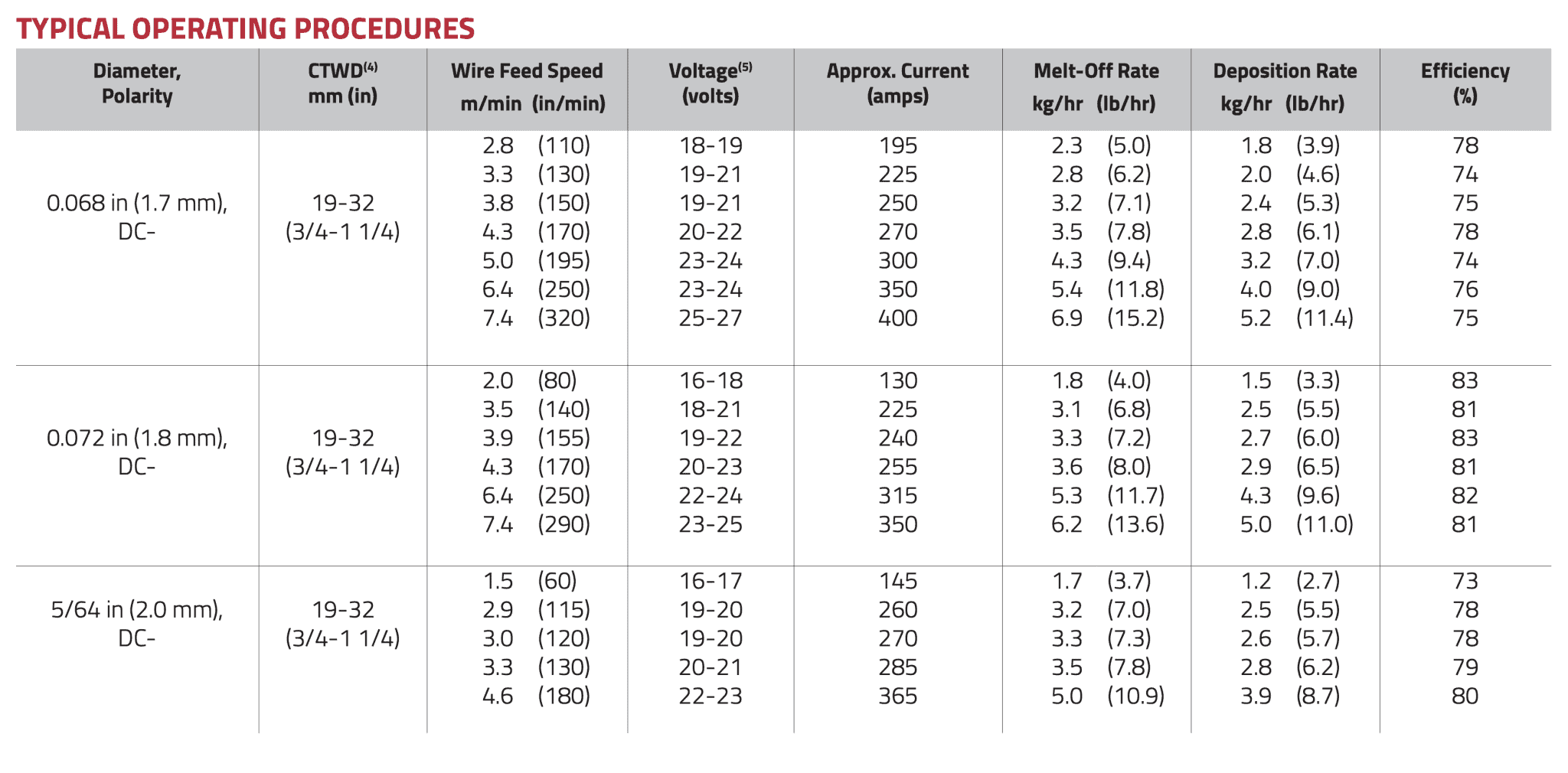 Mig Welding Wire Essentials A Guide To Types And Uses