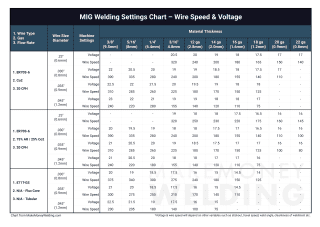 MIG Welding Wire Essentials: A Guide to Types & Uses