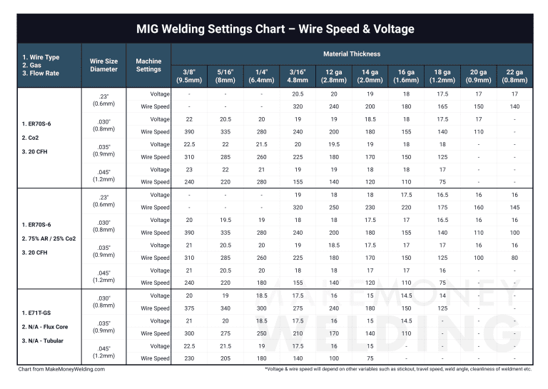MIG Welding Wire Essentials: A Guide to Types & Uses