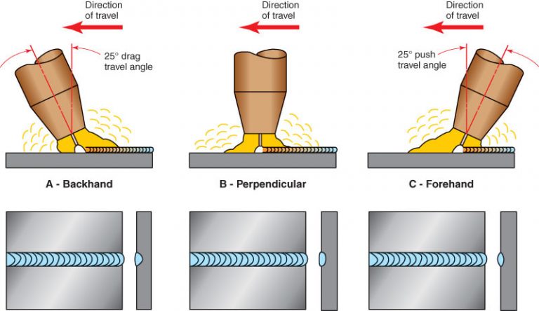 MIG Welding Aluminum For Beginners
